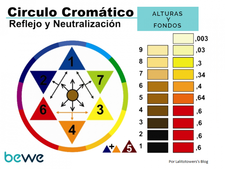 Colorimetría, la ciencia del color….. – CeCeVi
